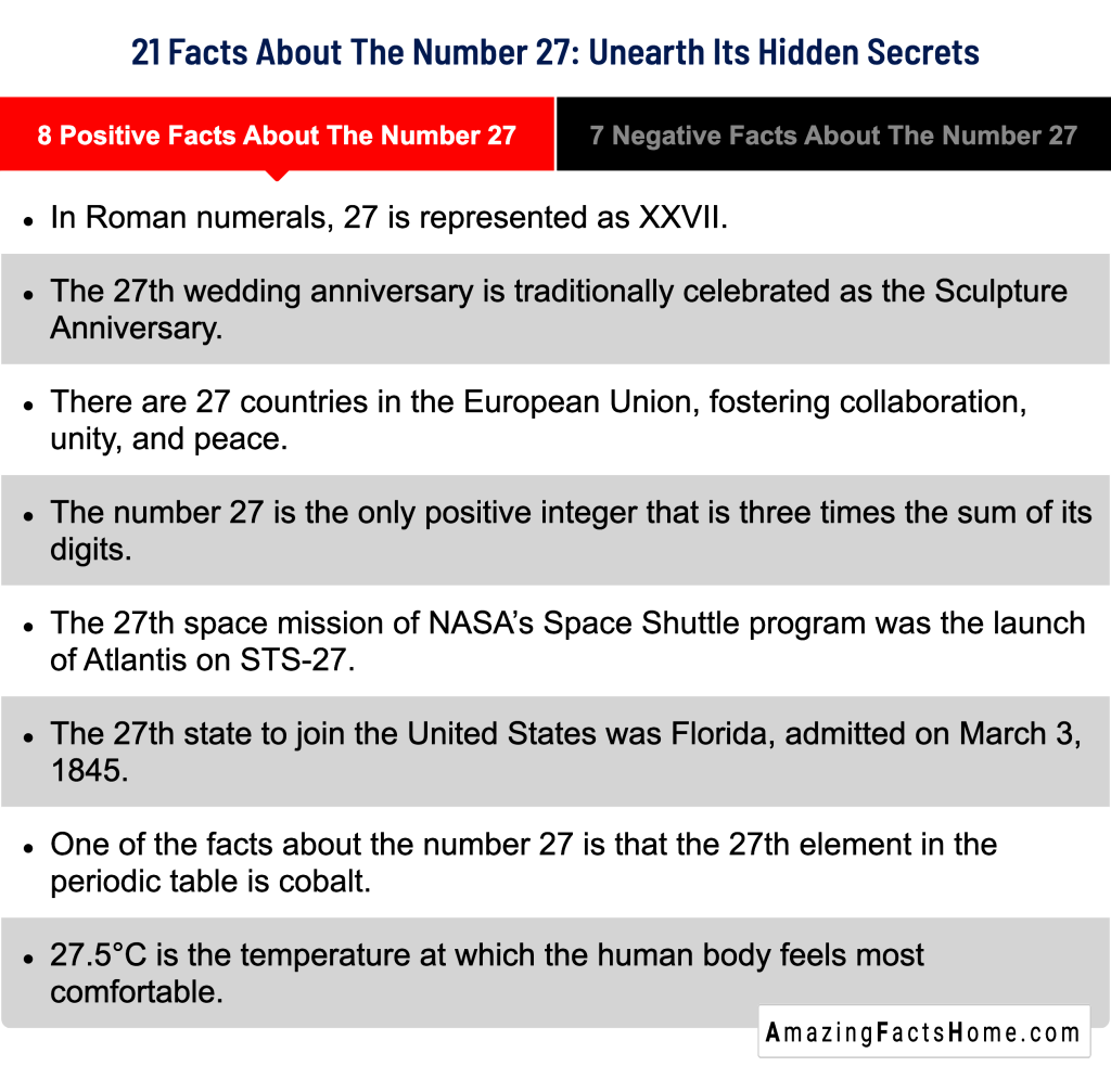 8 Positive Facts About The Number 27