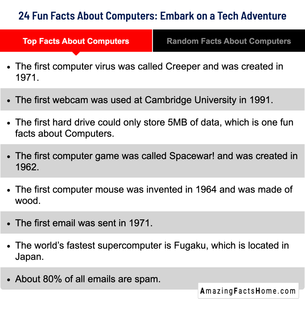Top Facts About Computers