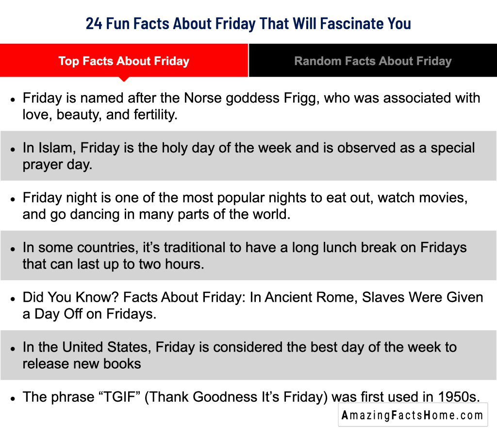 Top Facts About Friday