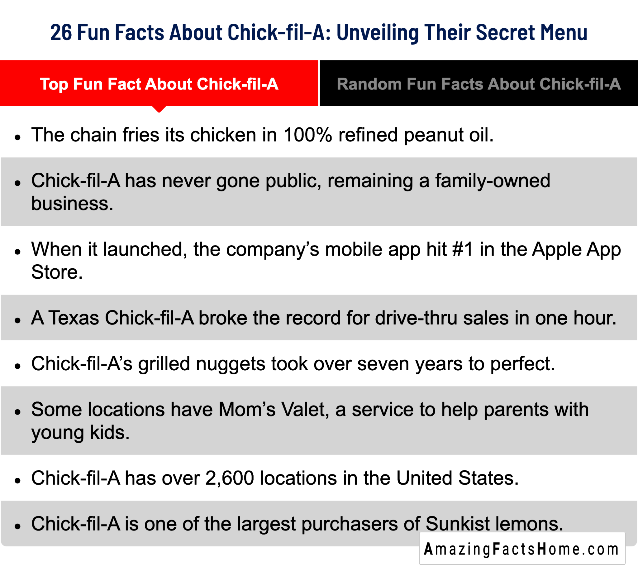 Top Fun Fact About Chick-fil-A