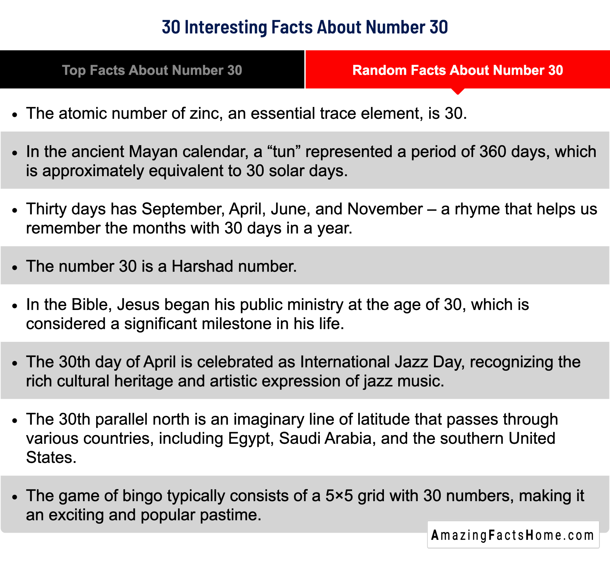 Random Facts About Number 30 random-facts-about-number-30