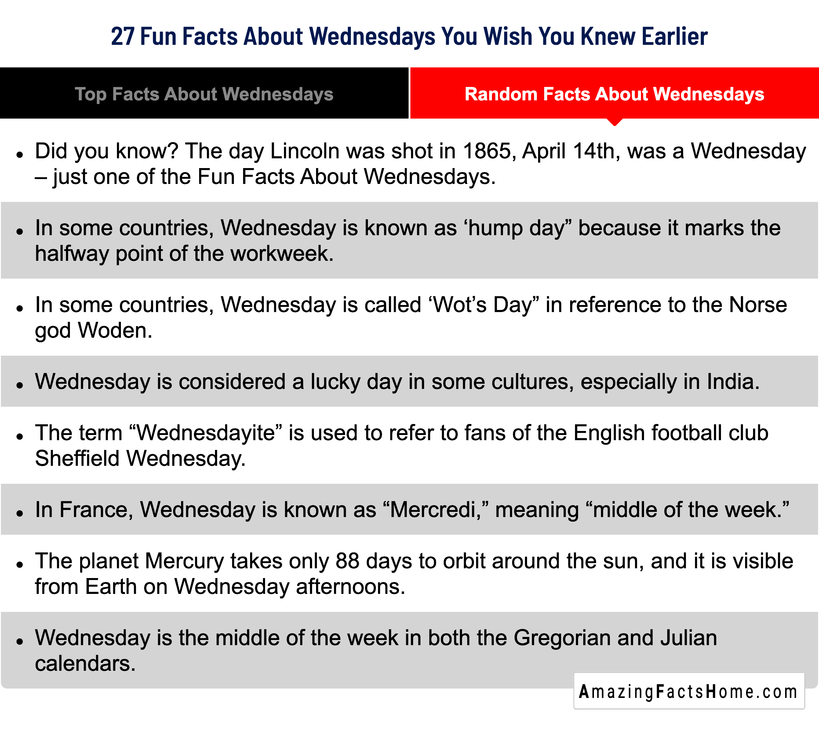 Random Facts About Wednesdays