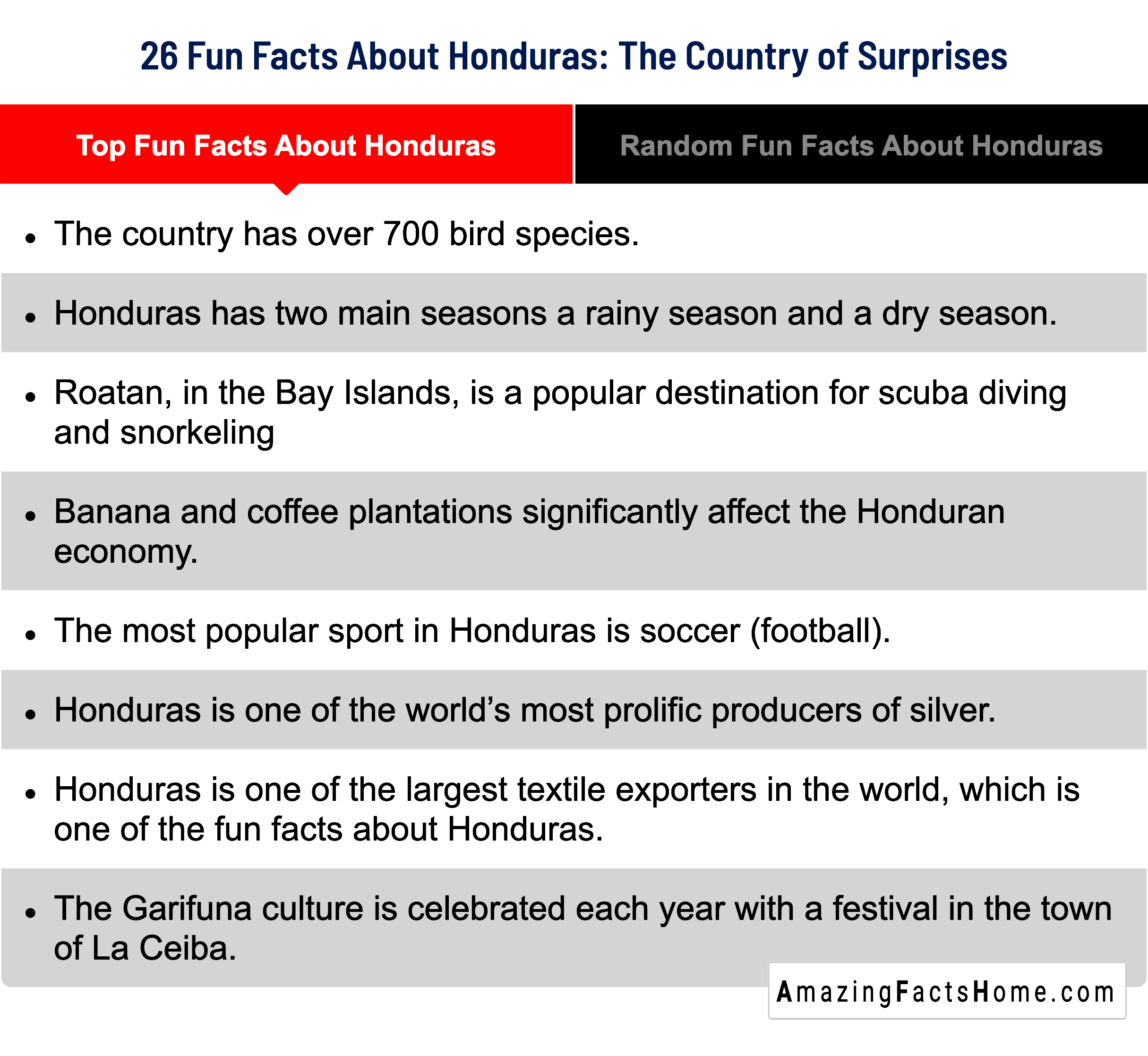 History Facts About Honduras at Tyler Aikenhead blog